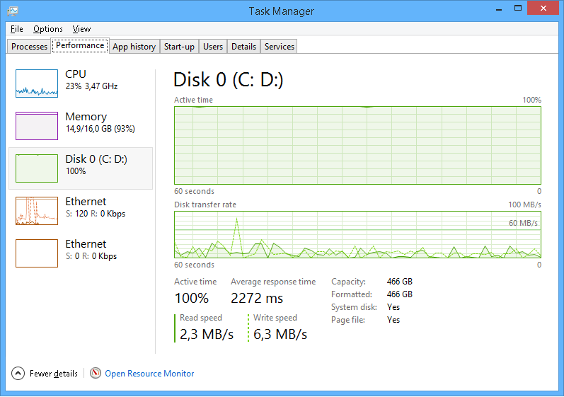 Eliminating of Visual Studio 2012 disk usage – I.Reznykov's blog